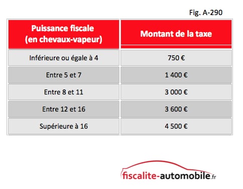 fiscalite-automobile-fig-290